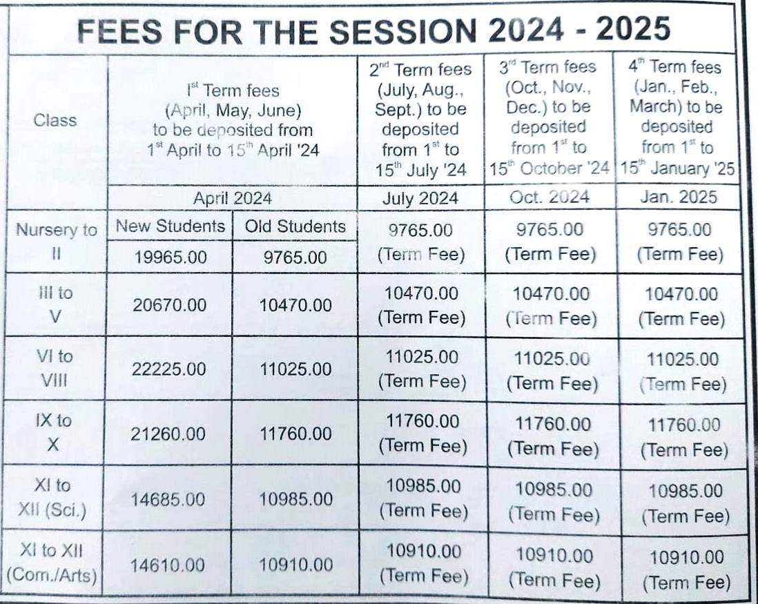 WELCOME TO DAV PUBLIC SCHOOL, TALWANDI, KOTA, Rajasthan - 324005
